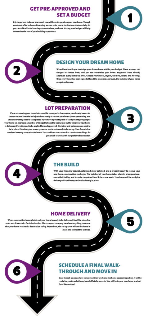 Process - Affordable Home Concepts