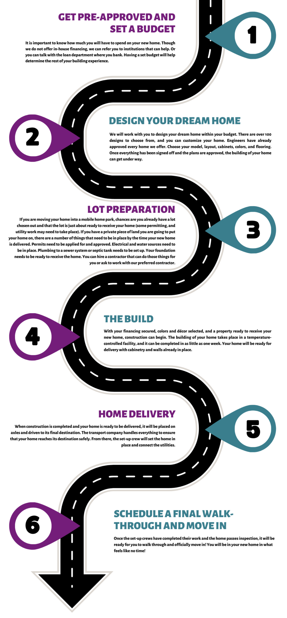 Process - Affordable Home Concepts